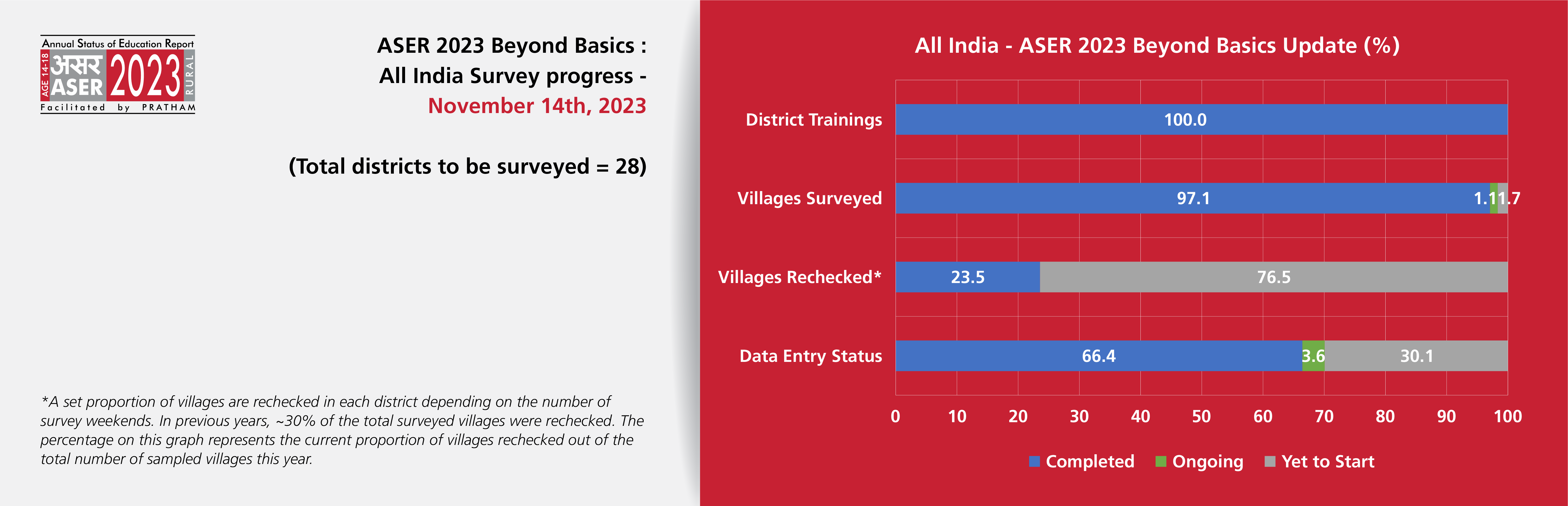 ASER: Annual Status of Education Report